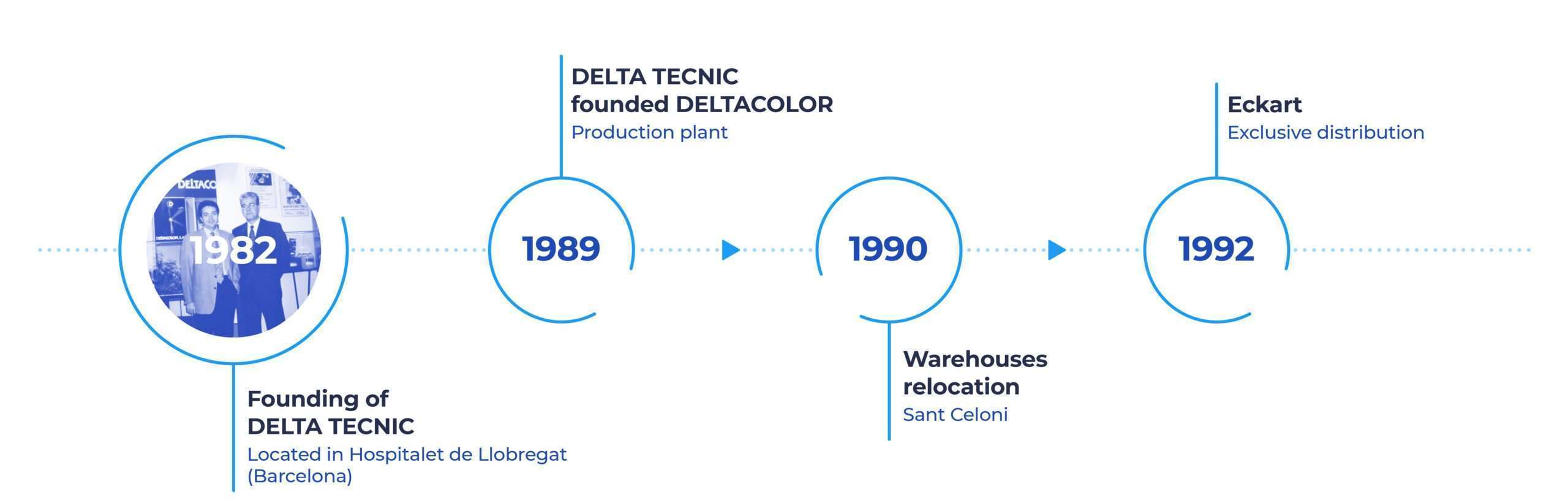 Company – Delta Tecnic